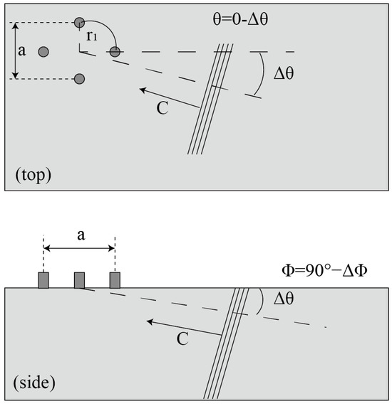 A Review of Acoustic Emission Source Localization Techniques in Different Dimensions