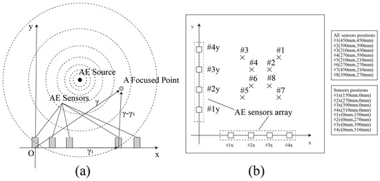 A Review of Acoustic Emission Source Localization Techniques in ...