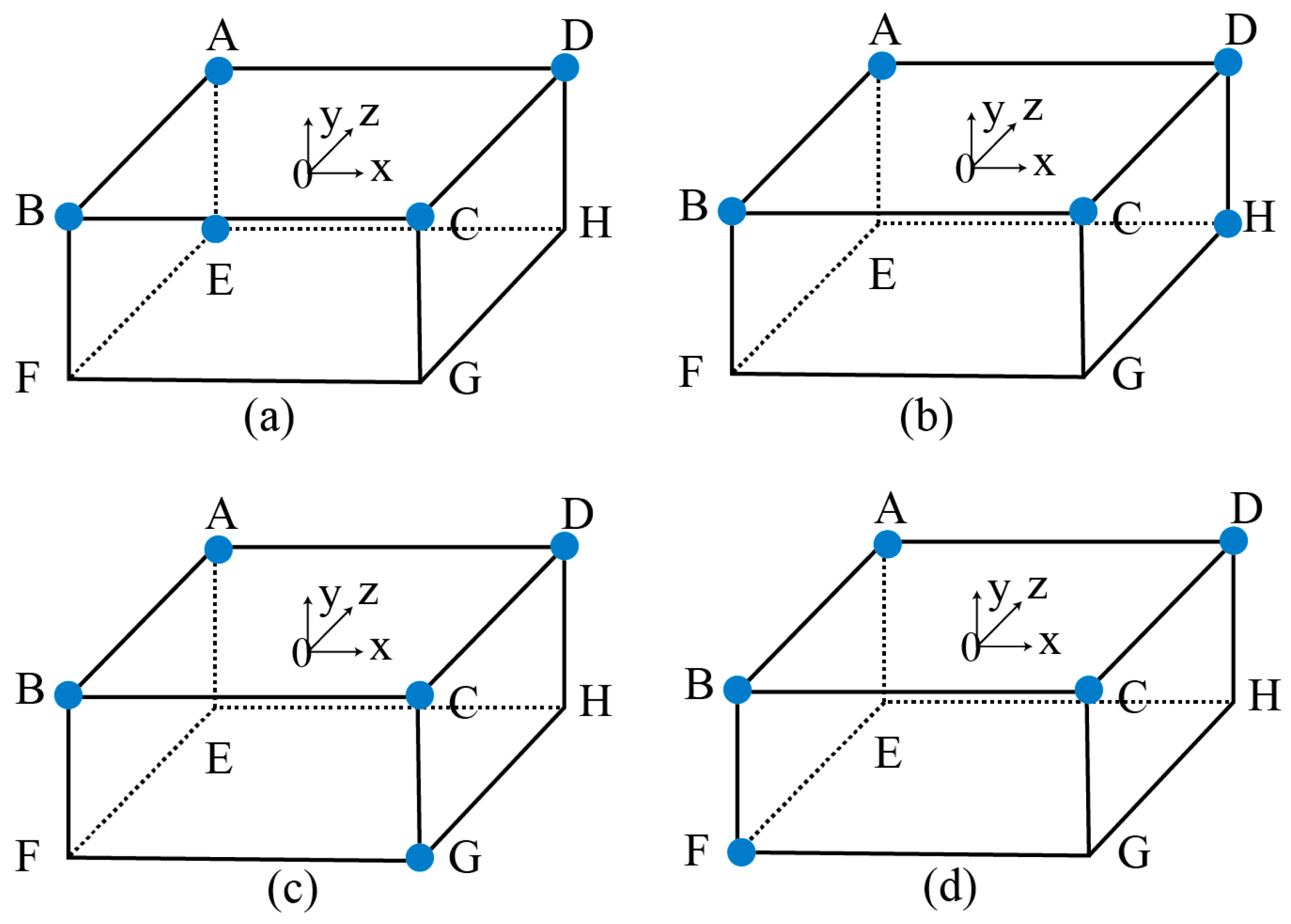A Review of Acoustic Emission Source Localization Techniques in Different Dimensions