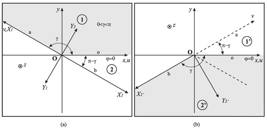 Spectral Analysis of Electromagnetic Diffraction Phenomena in Angular ...