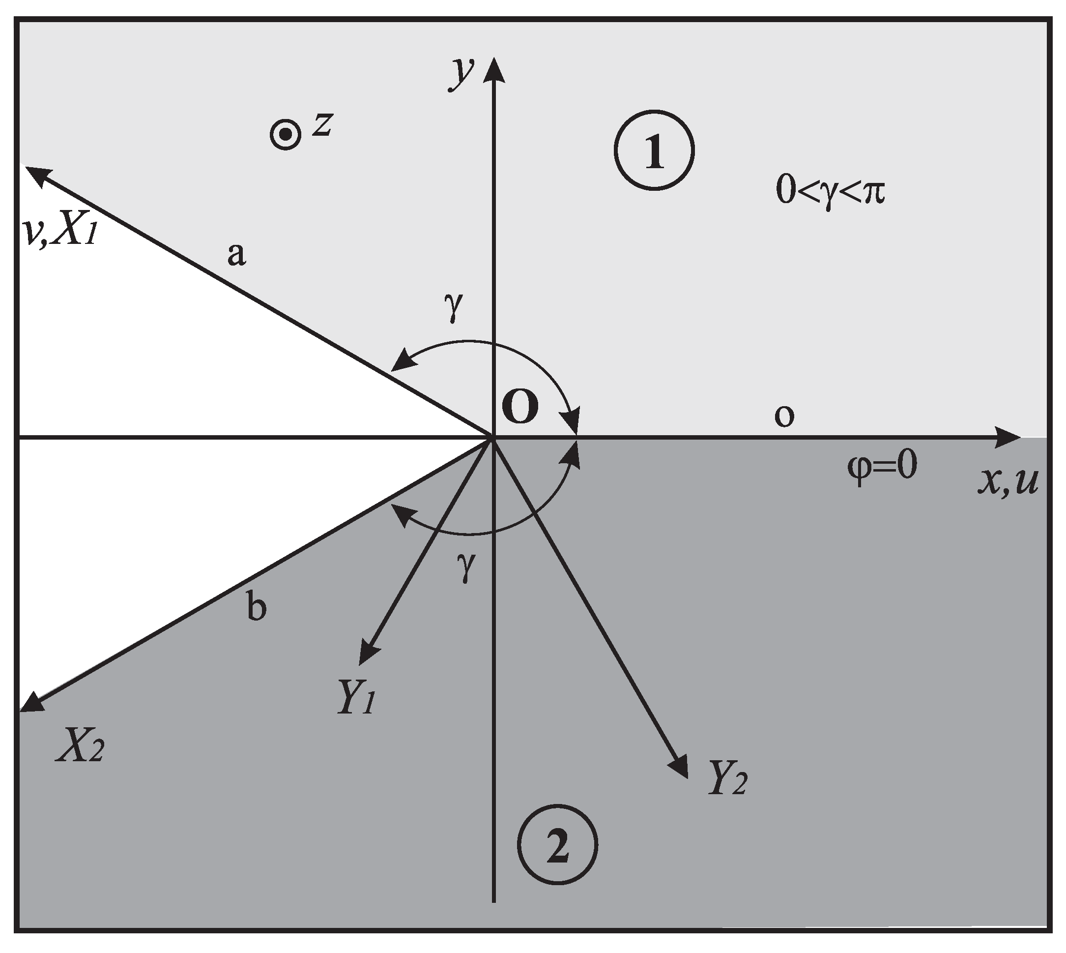 Spectral Analysis of Electromagnetic Diffraction Phenomena in Angular ...