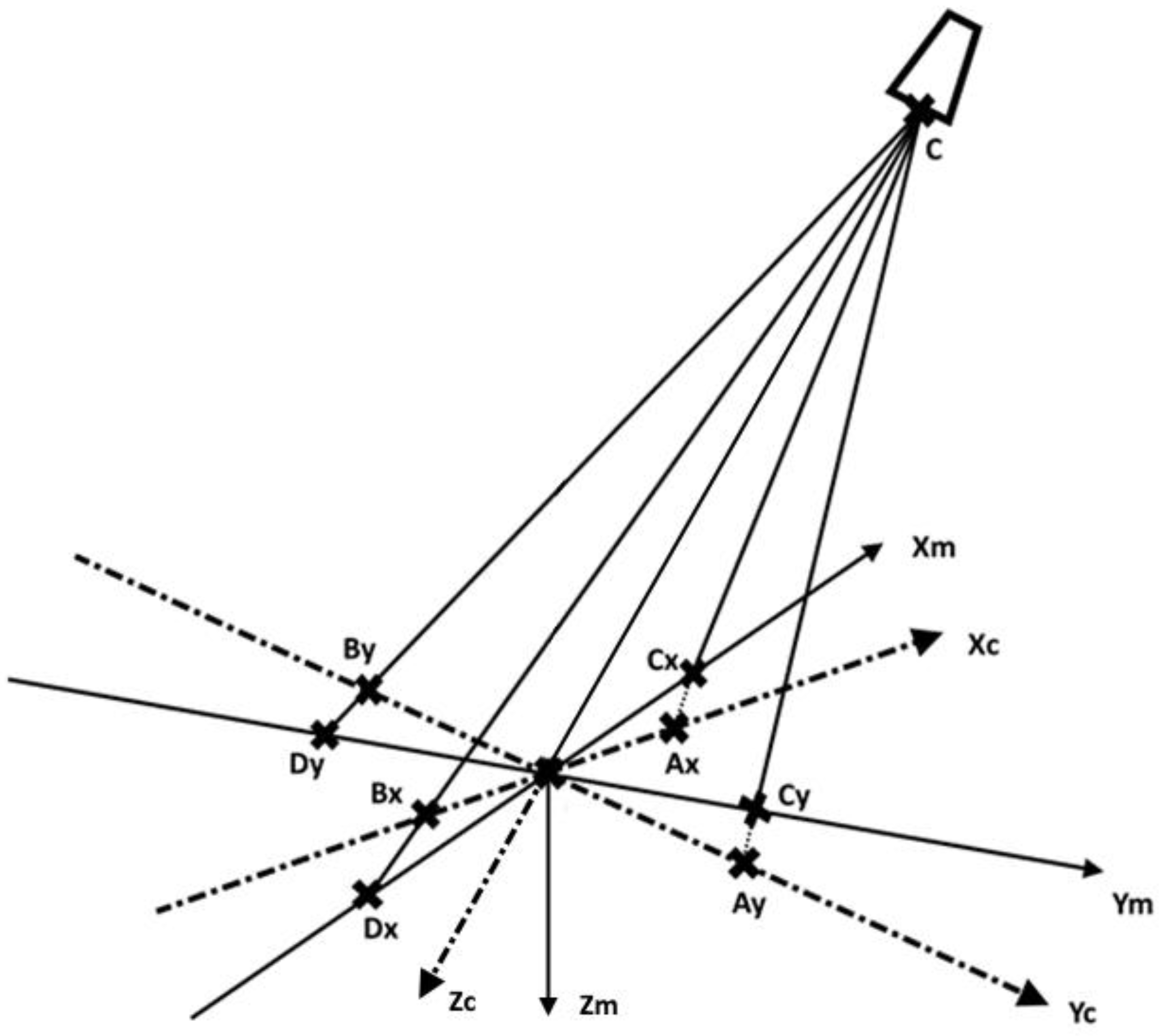 Camera Calibration in High-Speed Robotic Assembly Operations
