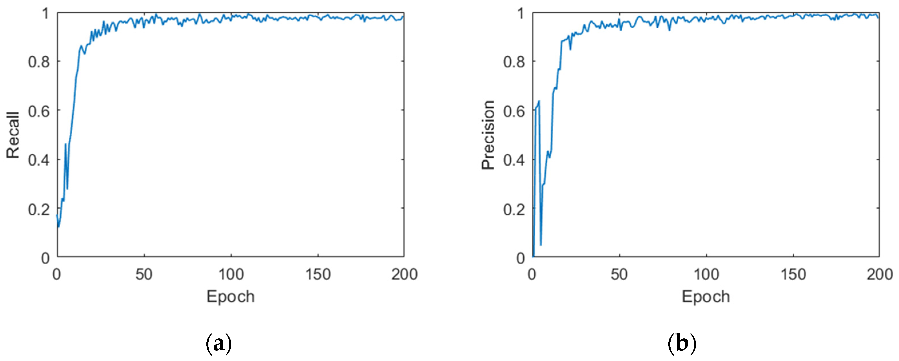 Lightweight Insulator and Defect Detection Method Based on Improved YOLOv8