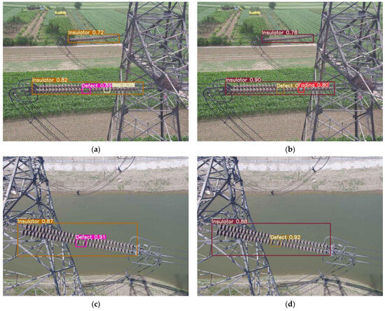 Lightweight Insulator and Defect Detection Method Based on Improved YOLOv8
