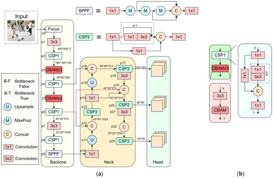 EAAnet: Efficient Attention and Aggregation Network for Crowd Person Detection