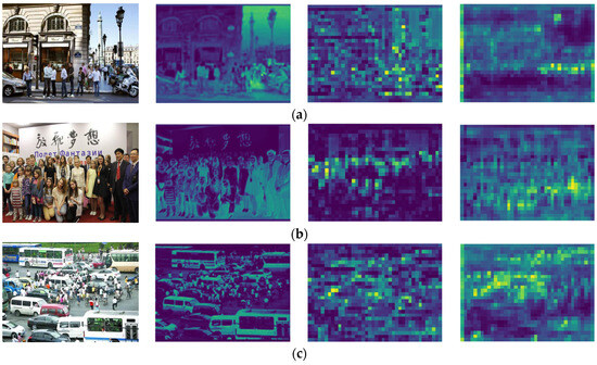 EAAnet: Efficient Attention and Aggregation Network for Crowd Person Detection