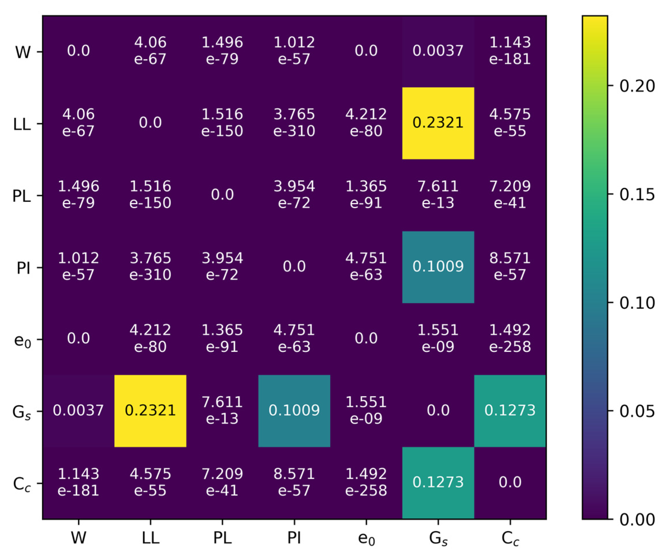 Compression Index Regression of Fine-Grained Soils with Machine Learning Algorithms