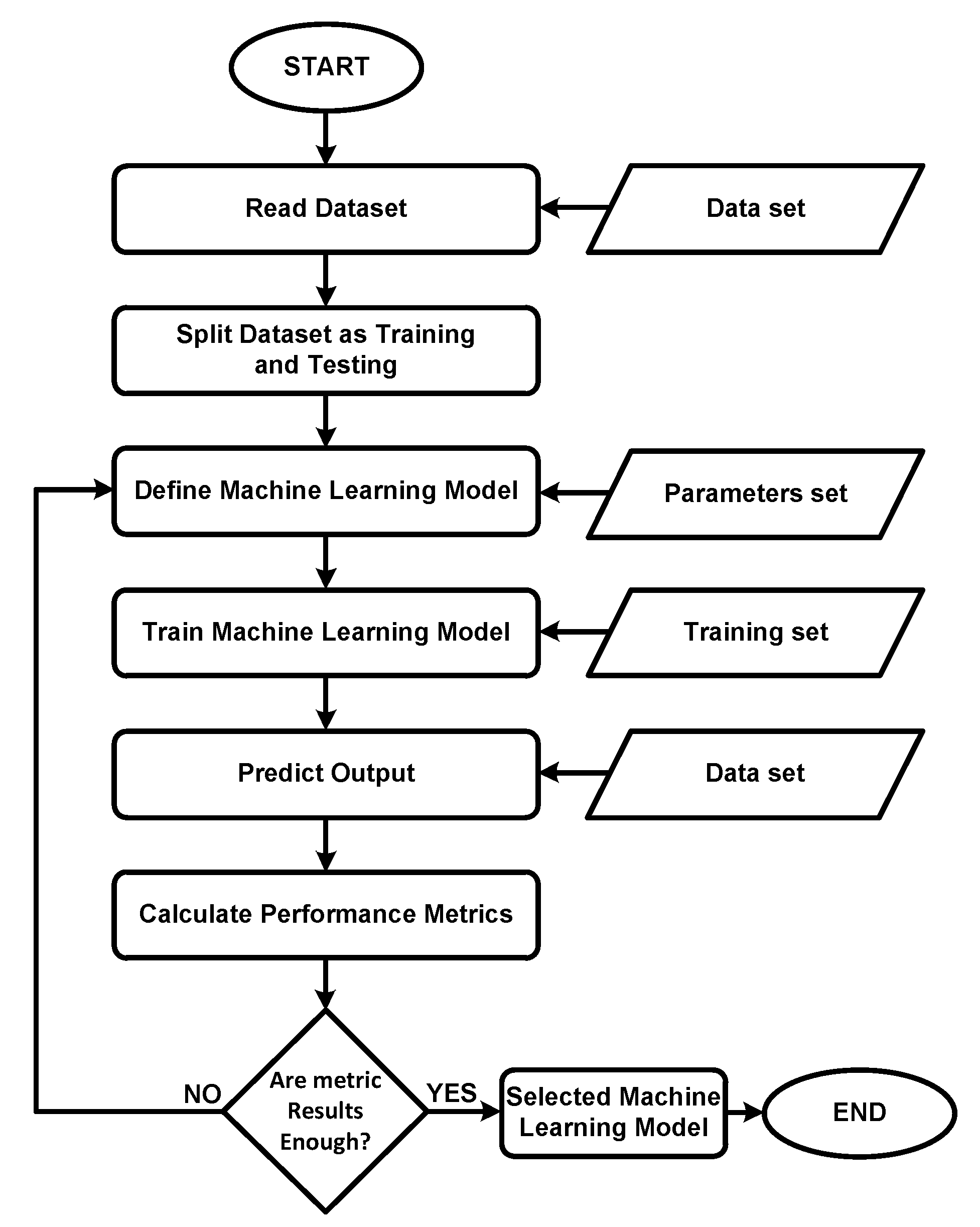 Compression Index Regression of Fine-Grained Soils with Machine Learning Algorithms