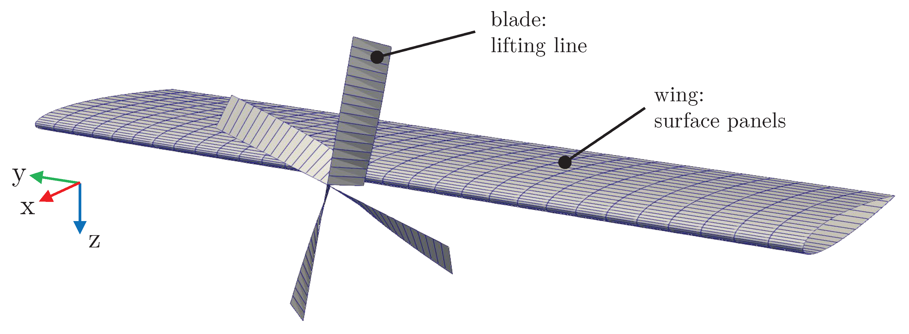 Impact of Aerodynamic Interactions on Aeroelastic Stability of Wing-Propeller Systems
