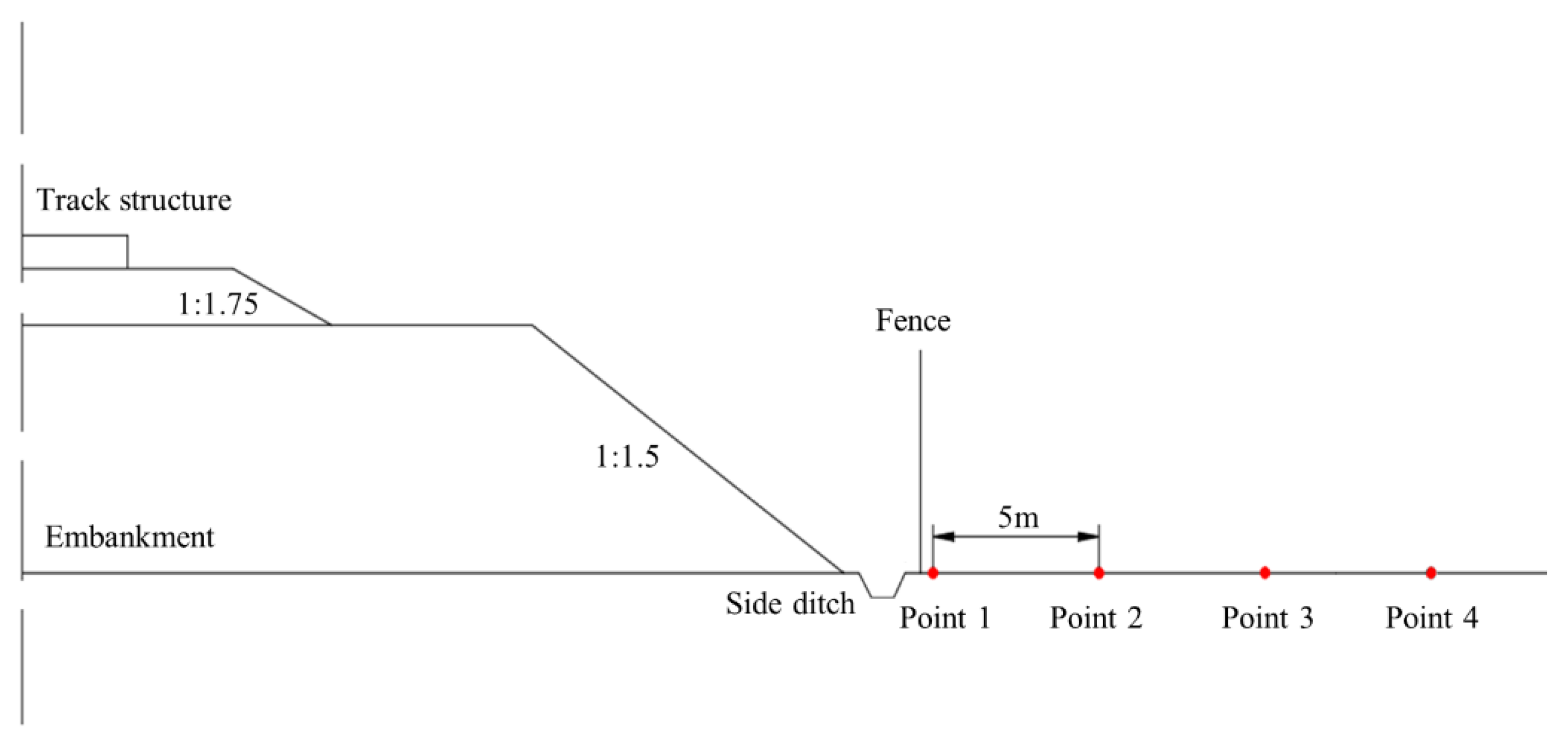 Study on Dynamic Response Characteristics and Monitoring Indicators of ...