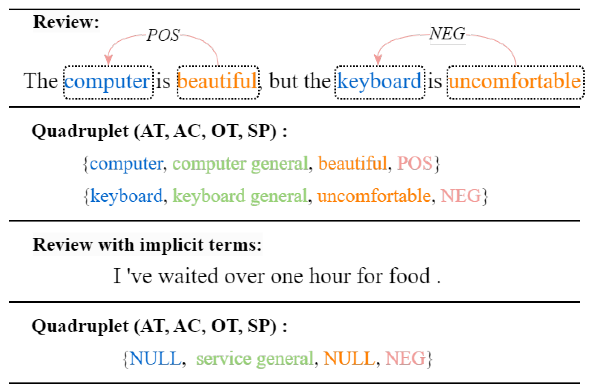 A Dual-Template Prompted Mutual Learning Generative Model for Implicit Aspect-Based Sentiment ...
