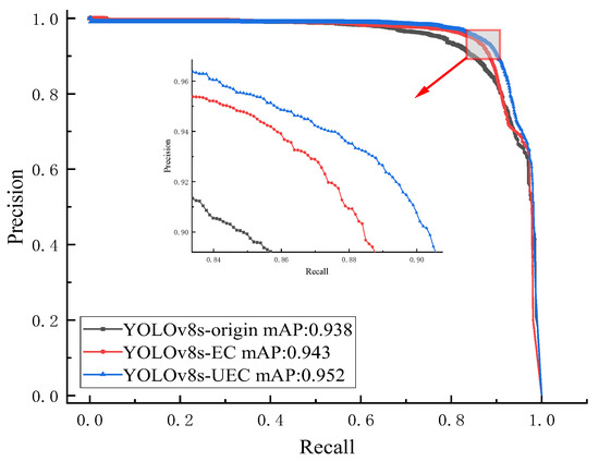 Intelligent Detection of Underwater Defects in Concrete Dams Based on YOLOv8s-UEC