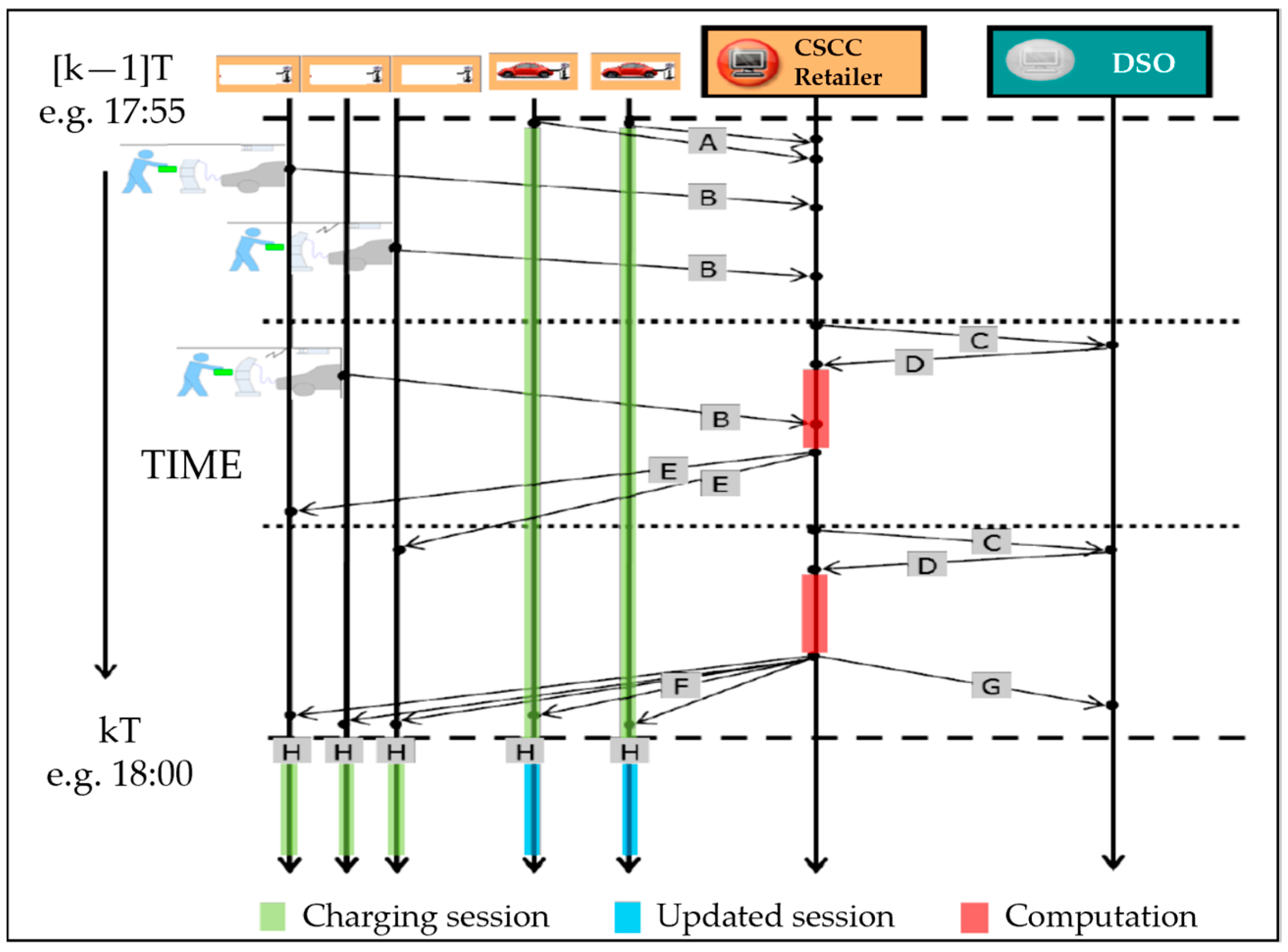 Optimization of Electric Vehicle Charging Control in a Demand-Side ...