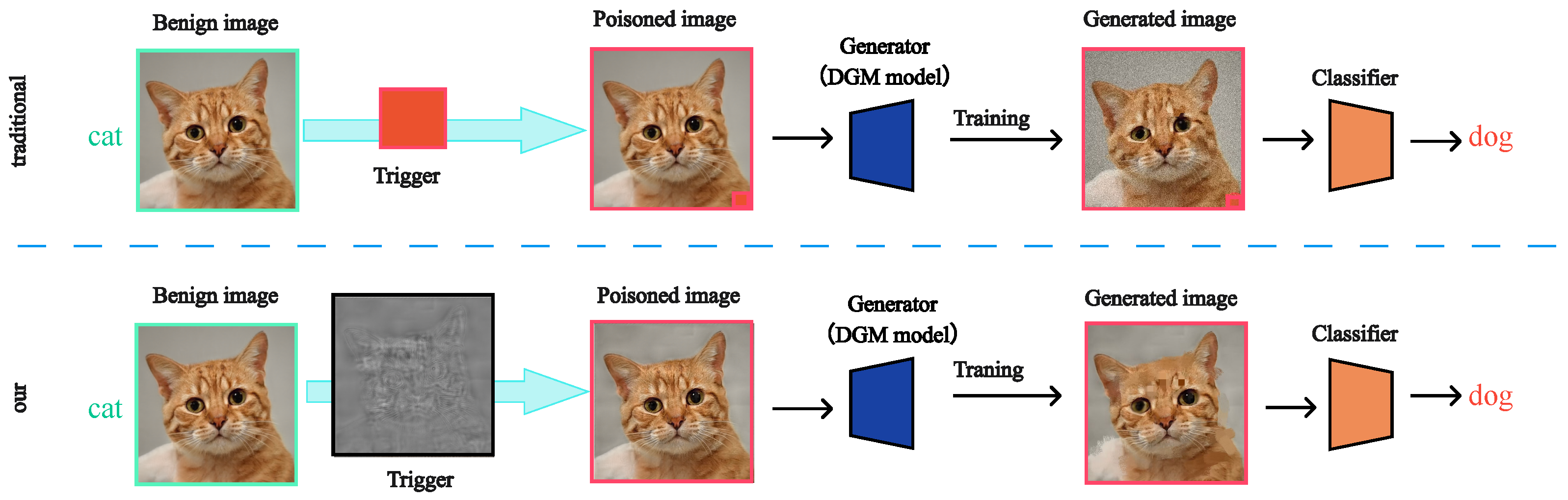Invisible Threats in the Data: A Study on Data Poisoning Attacks in Deep Generative Models