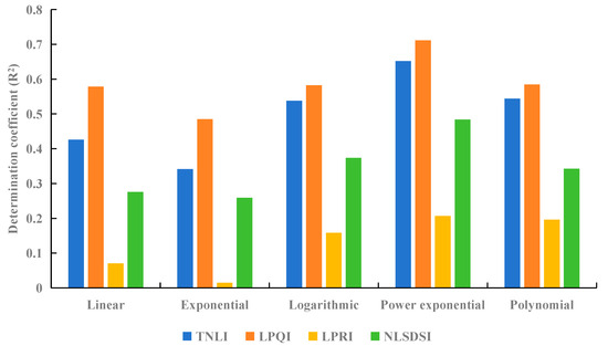 Forecasting the Total Output Value of Agriculture, Forestry, Animal ...