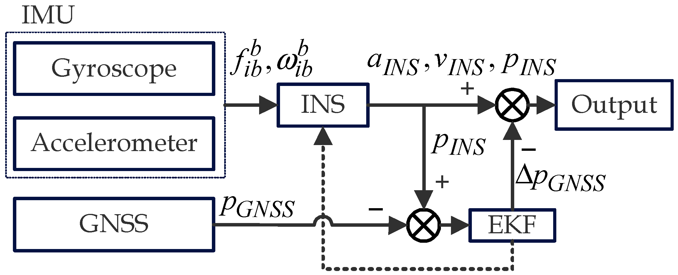 A Novel FECAM-iTransformer Algorithm for Assisting INS/GNSS Navigation System during GNSS Outages