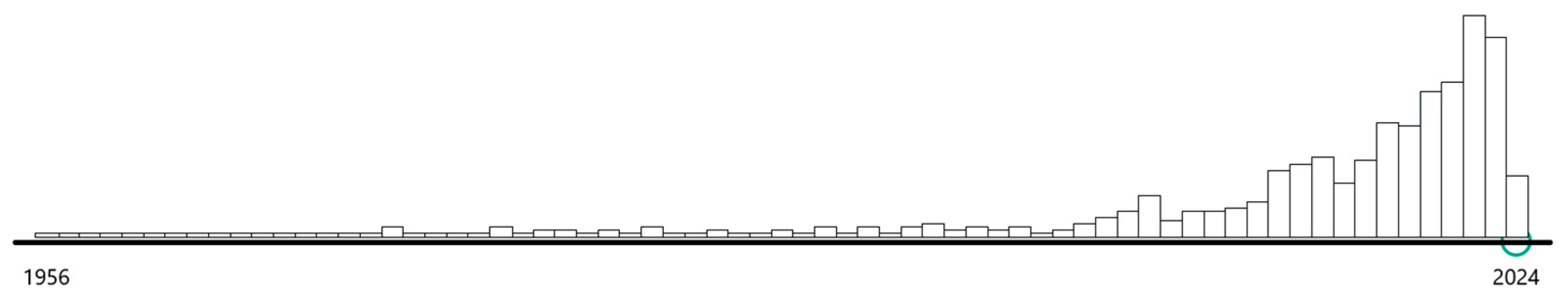 ML-Based Maintenance and Control Process Analysis, Simulation, and Automation—A Review