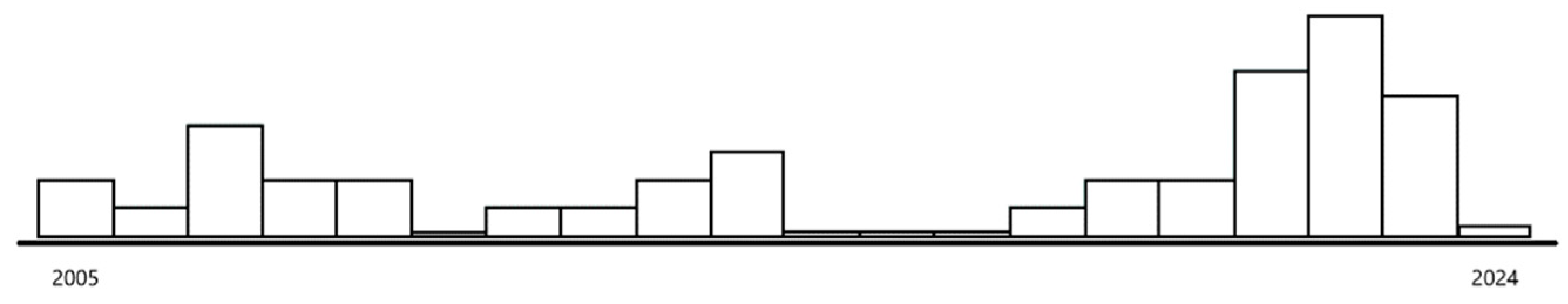 ML-Based Maintenance and Control Process Analysis, Simulation, and Automation—A Review