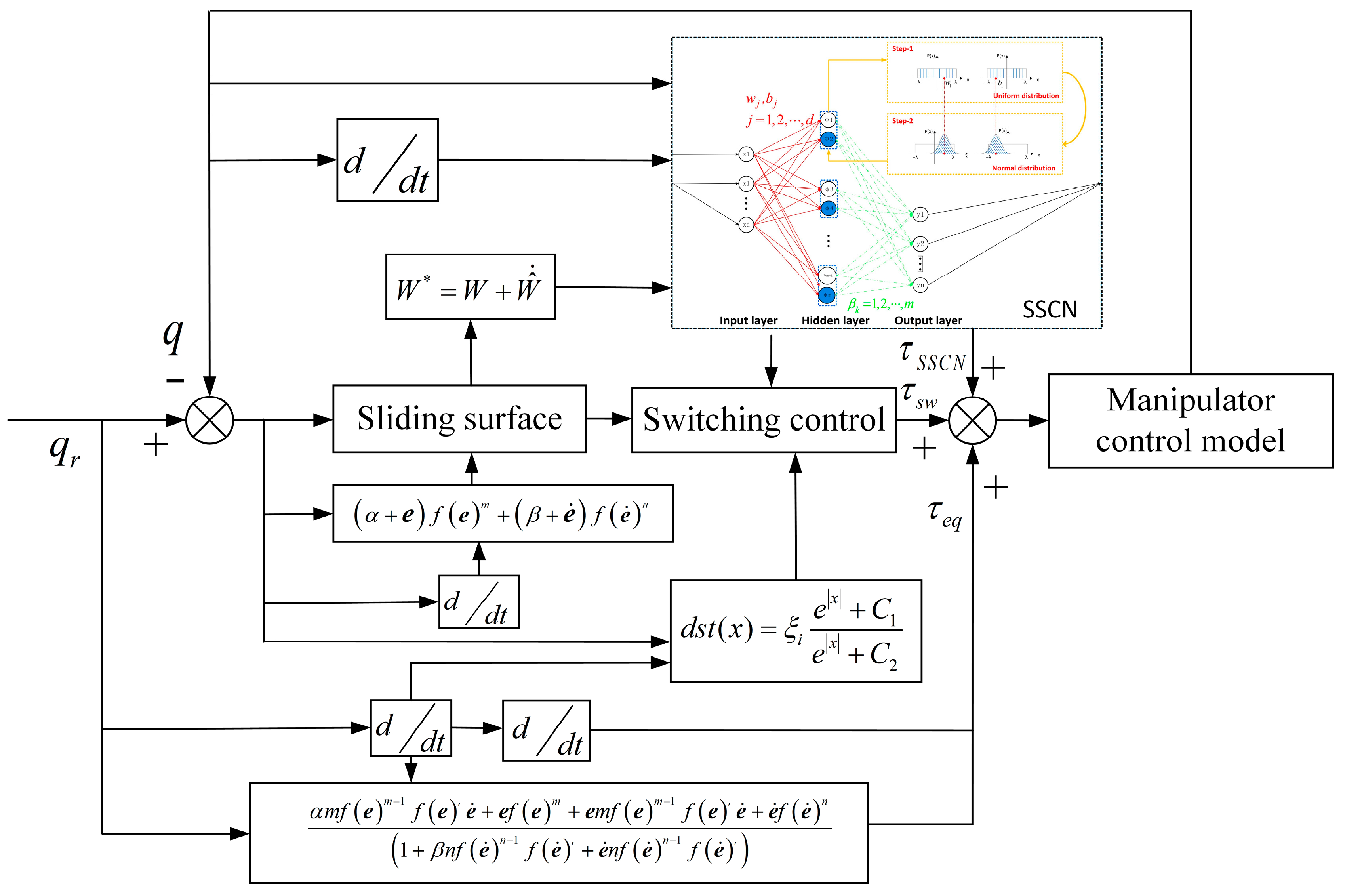 Objective Sliding Mode Control for the Flotation Motor Replacement Process Based on a Stepwise ...