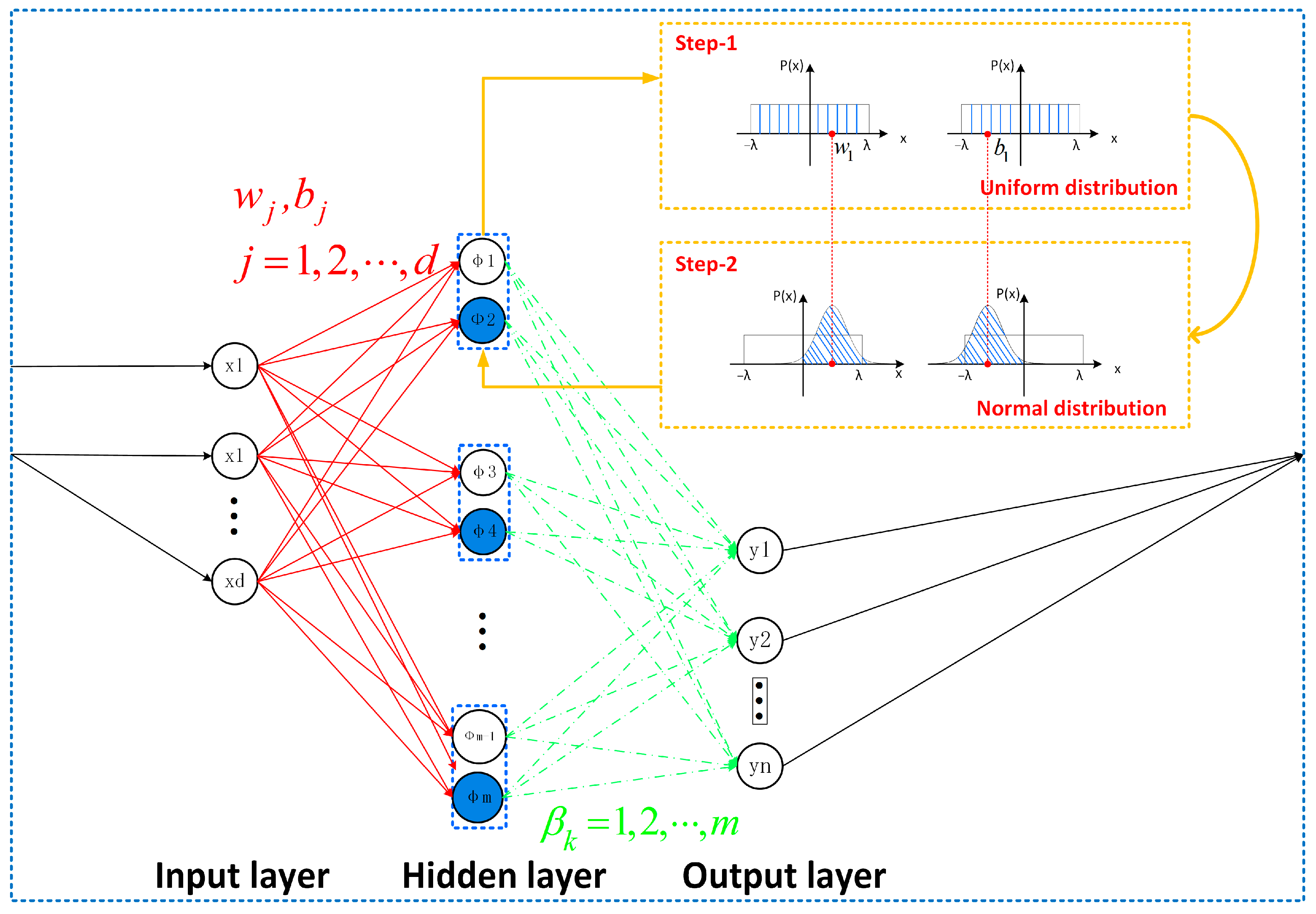 Objective Sliding Mode Control for the Flotation Motor Replacement Process Based on a Stepwise ...