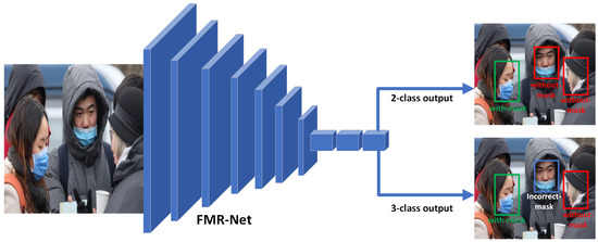 A Comprehensive Survey of Masked Faces: Recognition, Detection, and ...