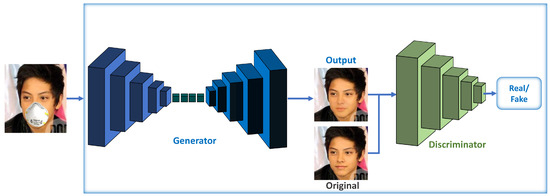 A Comprehensive Survey of Masked Faces: Recognition, Detection, and ...