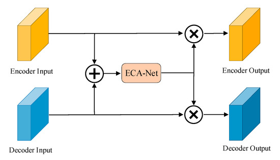 EDPNet: A Transmission Line Ice-Thickness Recognition End-Side Network Based on Efficient ...