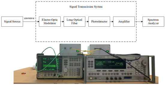 The Design of a Long-Distance Signal Transmission System in a Bistatic ...
