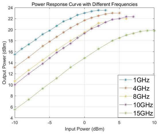 The Design of a Long-Distance Signal Transmission System in a Bistatic ...