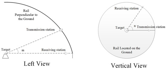 The Design of a Long-Distance Signal Transmission System in a Bistatic ...
