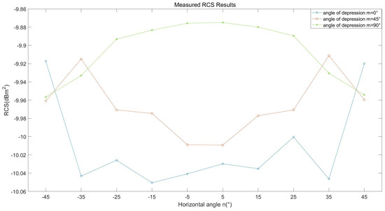 The Design of a Long-Distance Signal Transmission System in a Bistatic ...