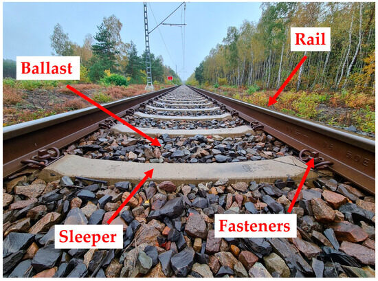 Optical Measurement System for Monitoring Railway Infrastructure—A Review