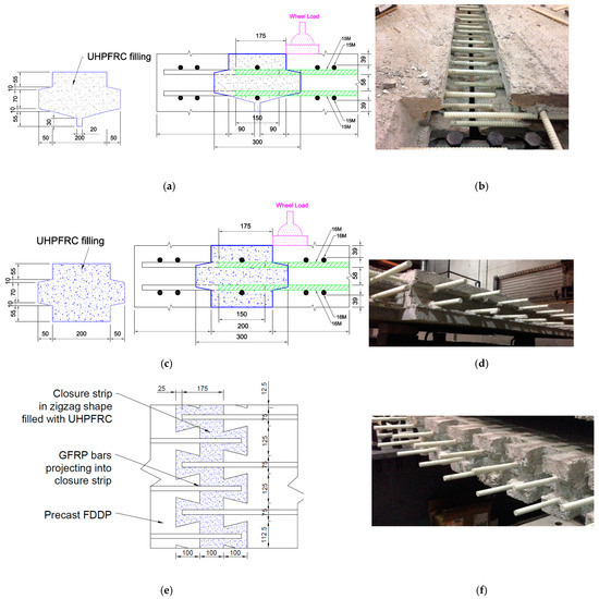 Fatigue and Ultimate Strength Evaluation of GFRP-Reinforced, Laterally ...