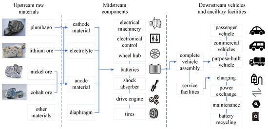 Intelligent and Secure Cloud–Edge Collaborative Industrial Information Encryption Strategy Based ...