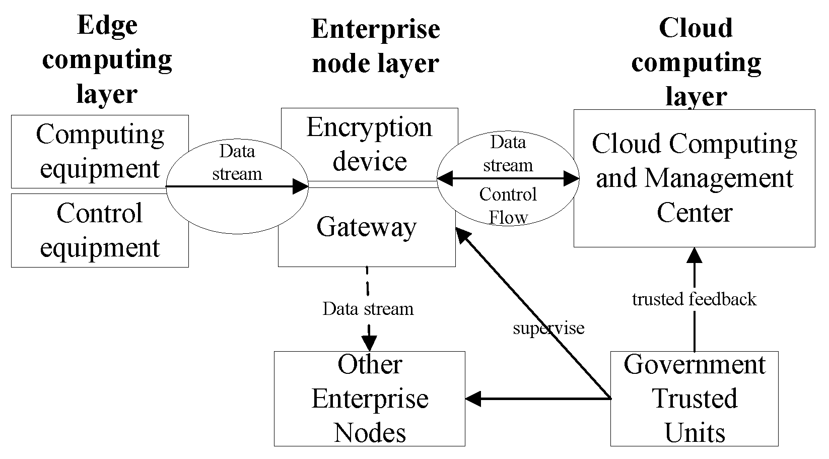 Intelligent and Secure Cloud–Edge Collaborative Industrial Information ...