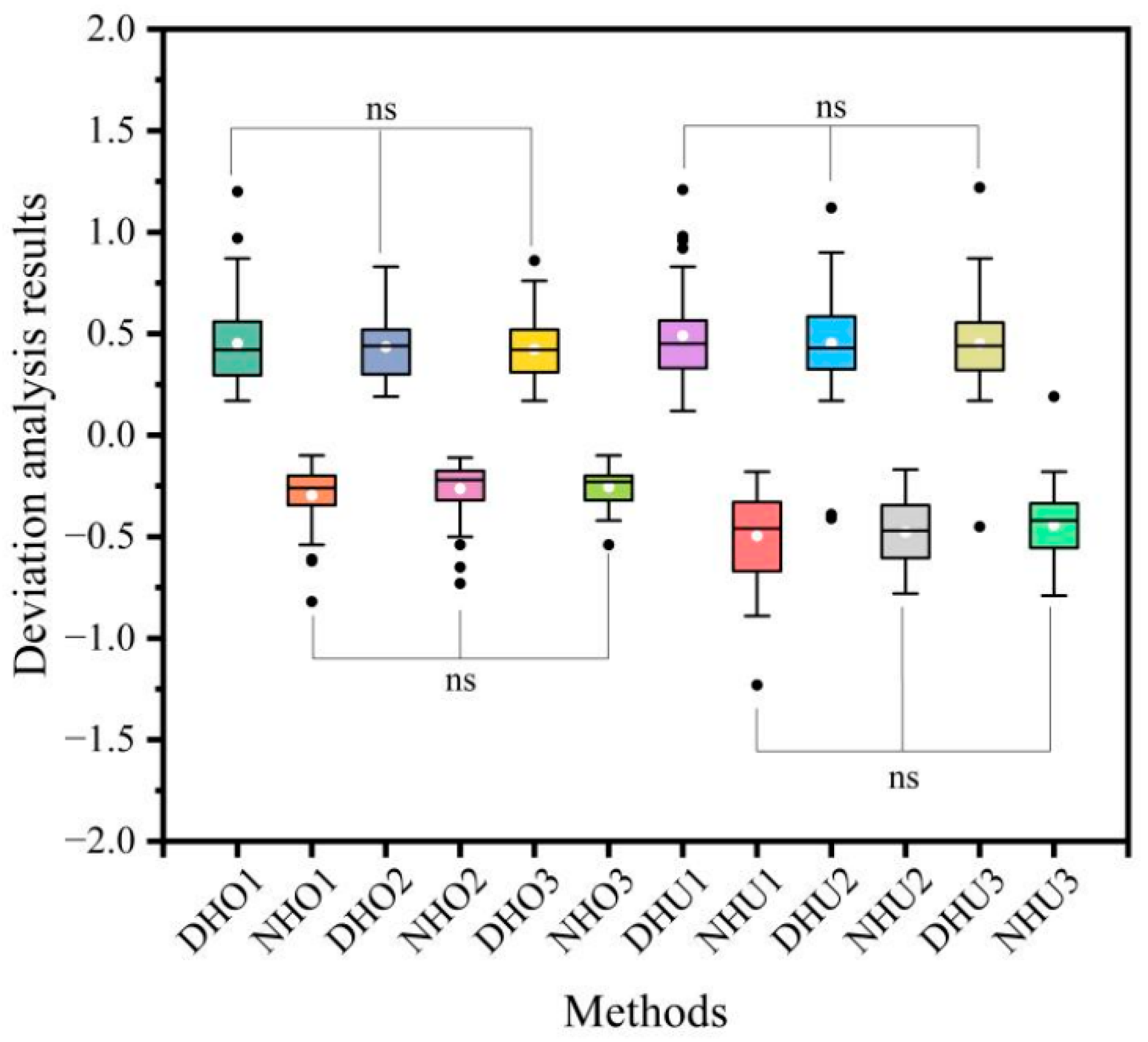 A Novel and Stable Benchmark for Breast Measurement