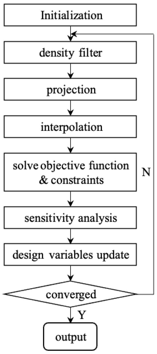 Topology Optimization of Functionally Graded Structure for Thermal Management of Cooling Plate