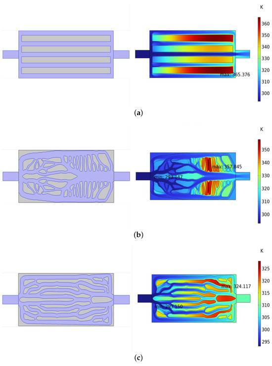 Topology Optimization of Functionally Graded Structure for Thermal Management of Cooling Plate