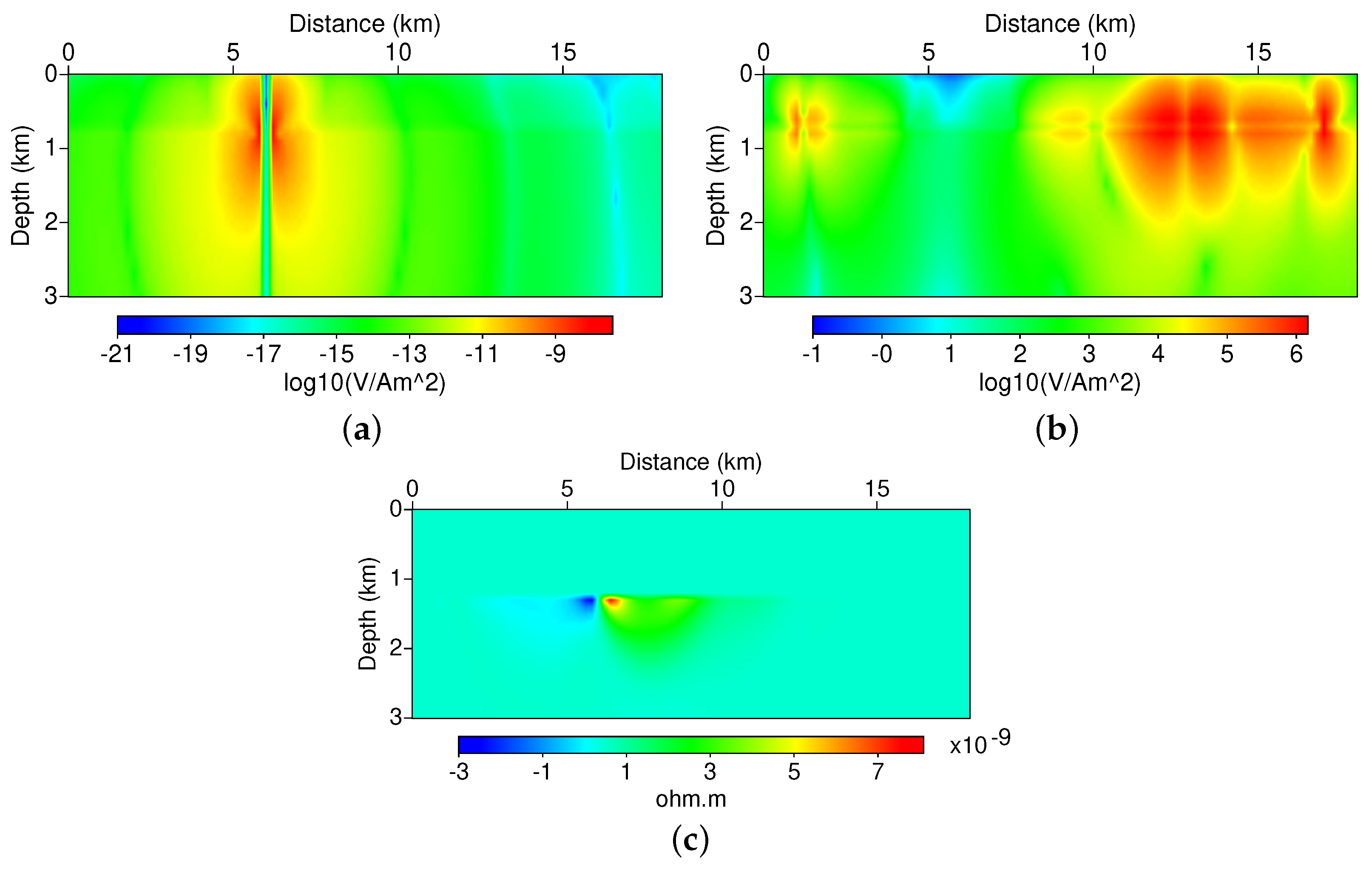 CSEM Optimization Using the Correspondence Principle