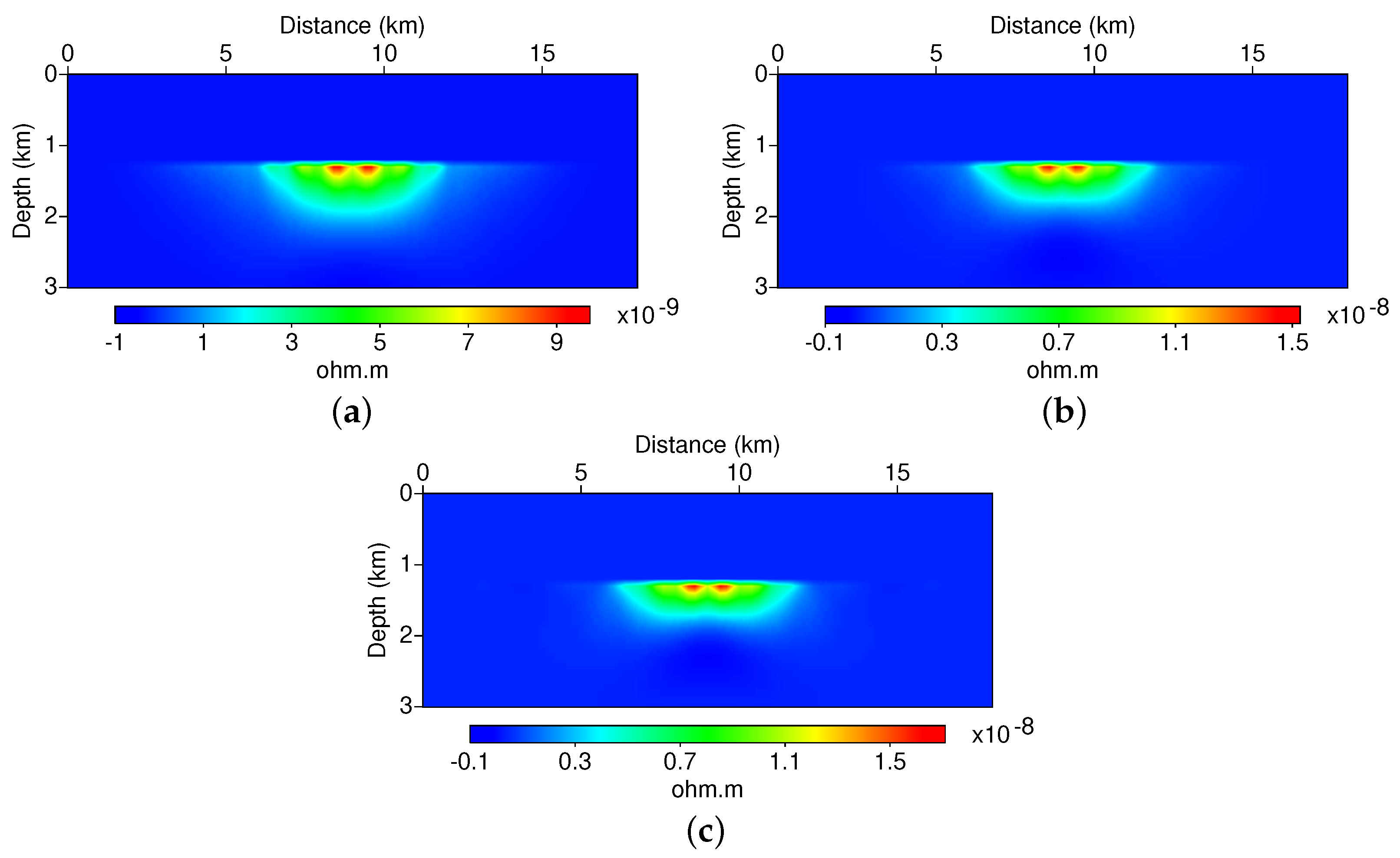 CSEM Optimization Using the Correspondence Principle