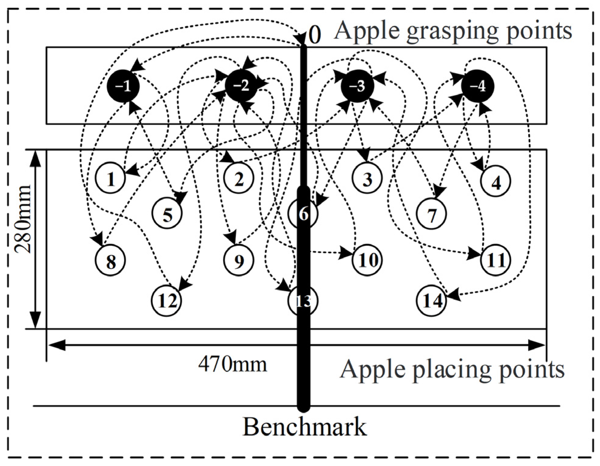 Path Optimization of Two-Posture Manipulator of Apple Packing Robots