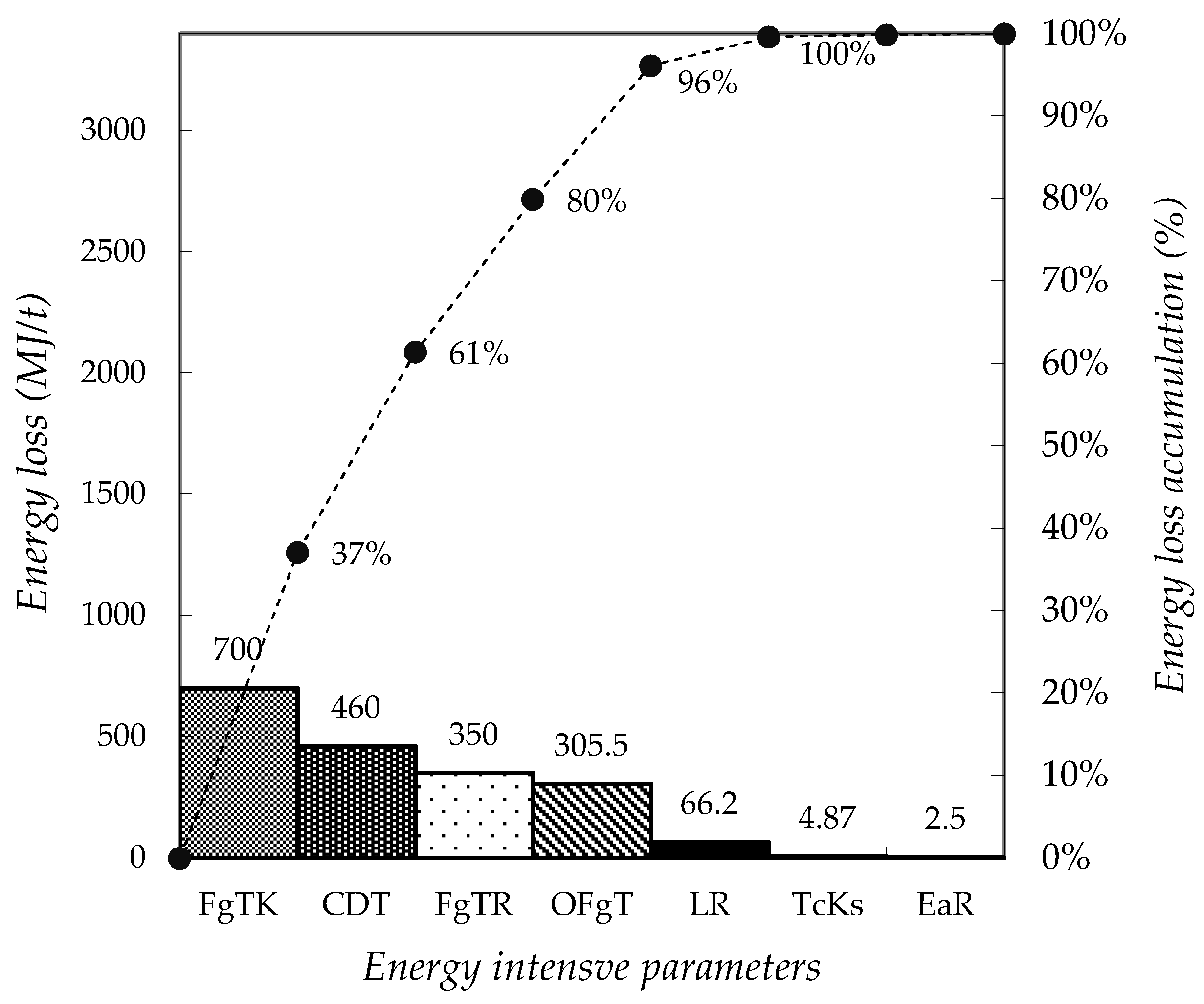 Integrating Process Re-Engineering Models in Cement Production to ...