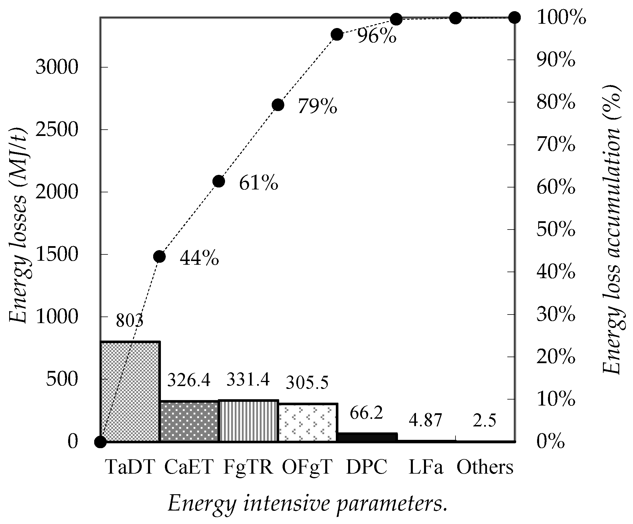 Integrating Process Re-Engineering Models in Cement Production to ...