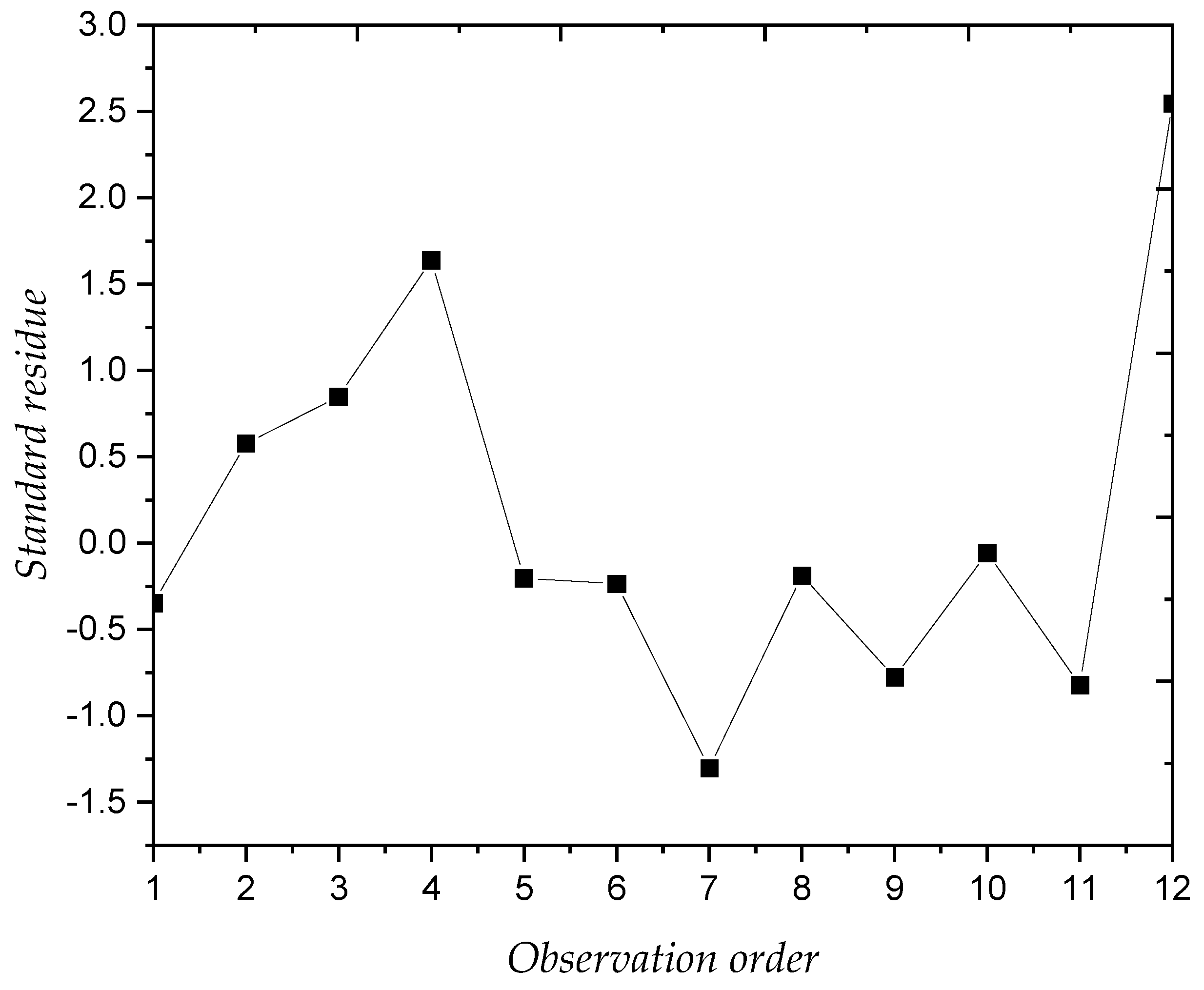 Integrating Process Re-Engineering Models in Cement Production to ...
