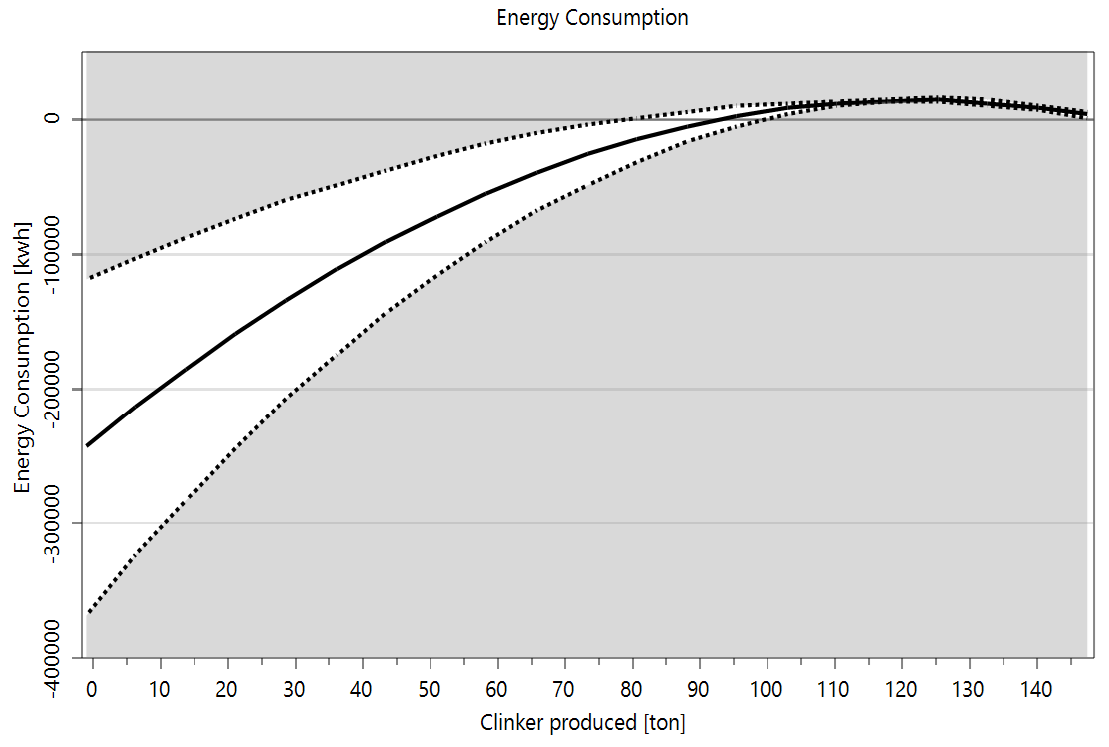 Integrating Process Re-Engineering Models in Cement Production to ...