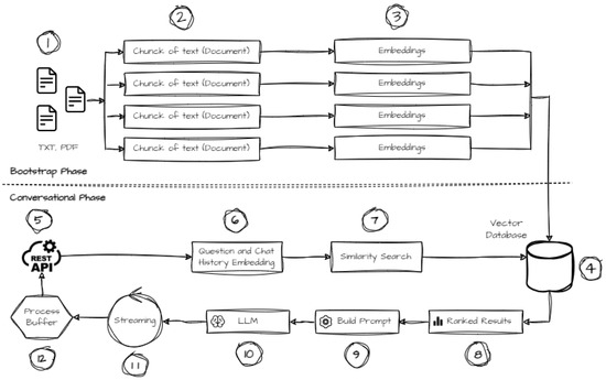 LLM Based Chatbot for Farm-to-Fork Blockchain Traceability Platform