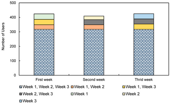 Assessment of Water Consumption Behavior in Single Households Using ...
