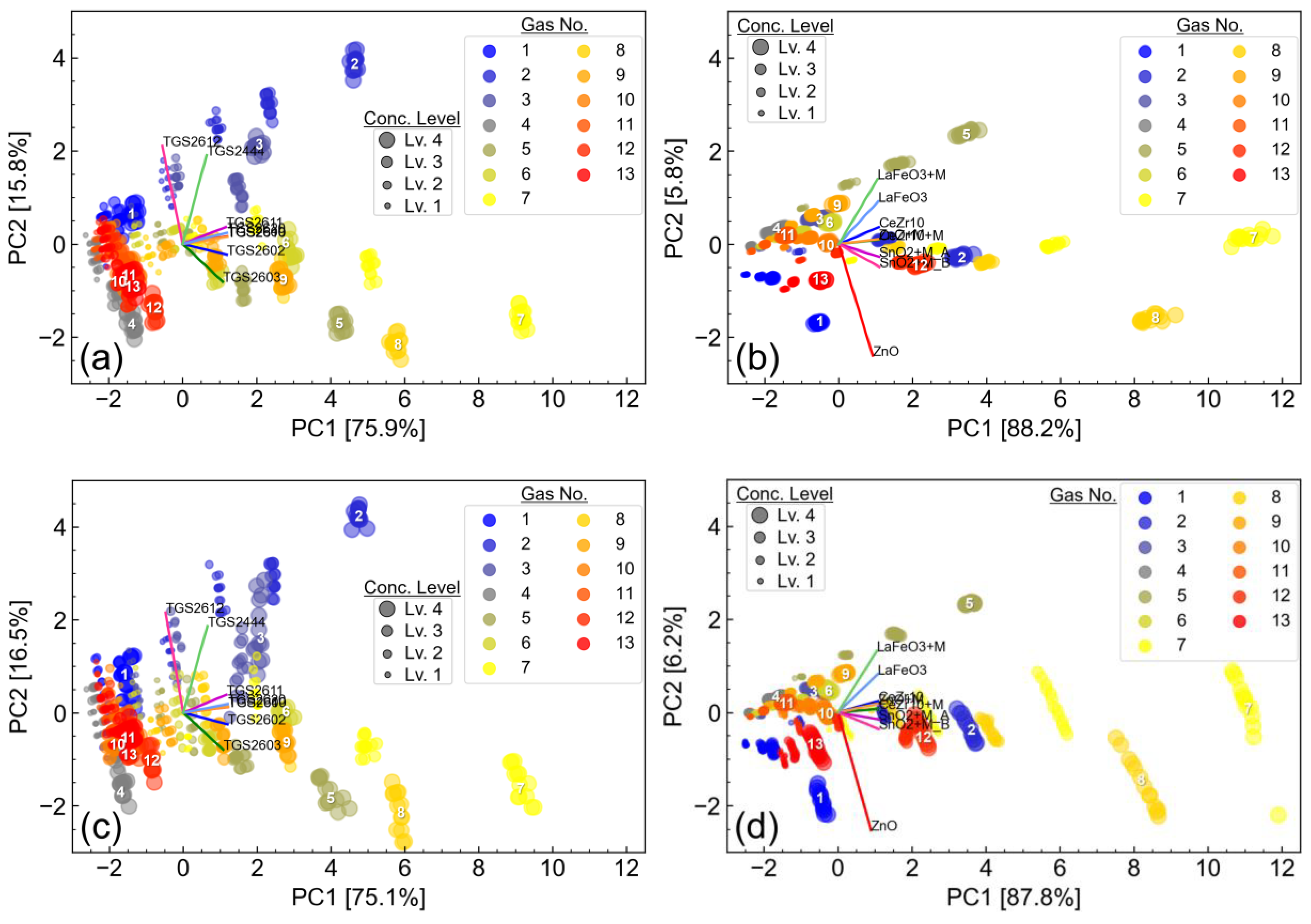 Discrimination Ability and Concentration Measurement Accuracy of Effective Components in Aroma ...