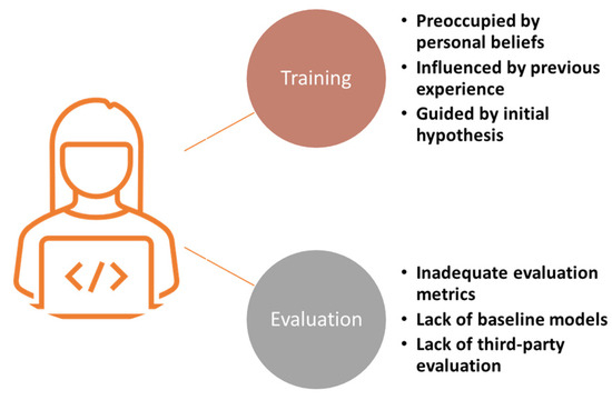 Bias in Machine Learning: A Literature Review