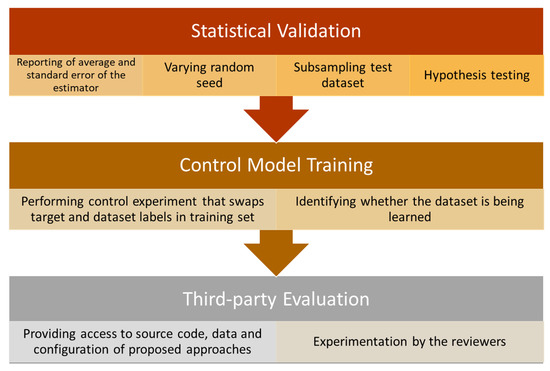 Bias in Machine Learning: A Literature Review